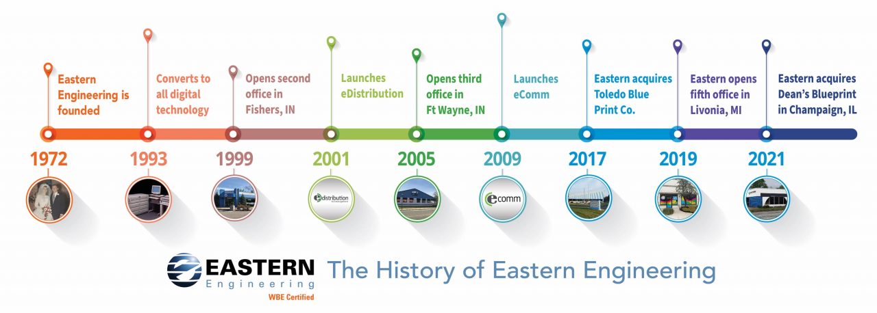 About - Eastern Engineering